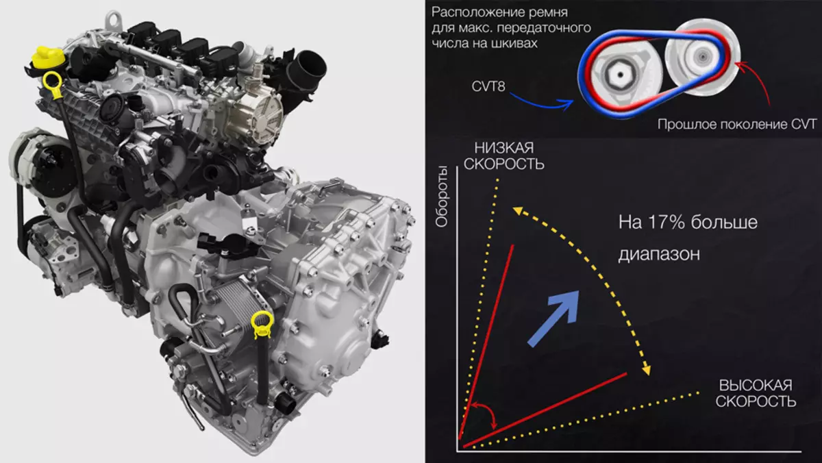 KARAVE GAVARI F7, KIAS ПРASSIAGE, гелли Атлас һәм Renault Аргана чагыштырыгыз 714_58