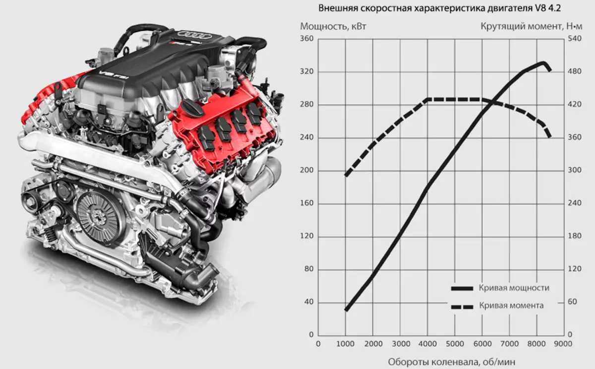 Gukina muri vetthele kumurongo utukura impeta yumutuku inyuma yikirungo Audi rs4 8054_15