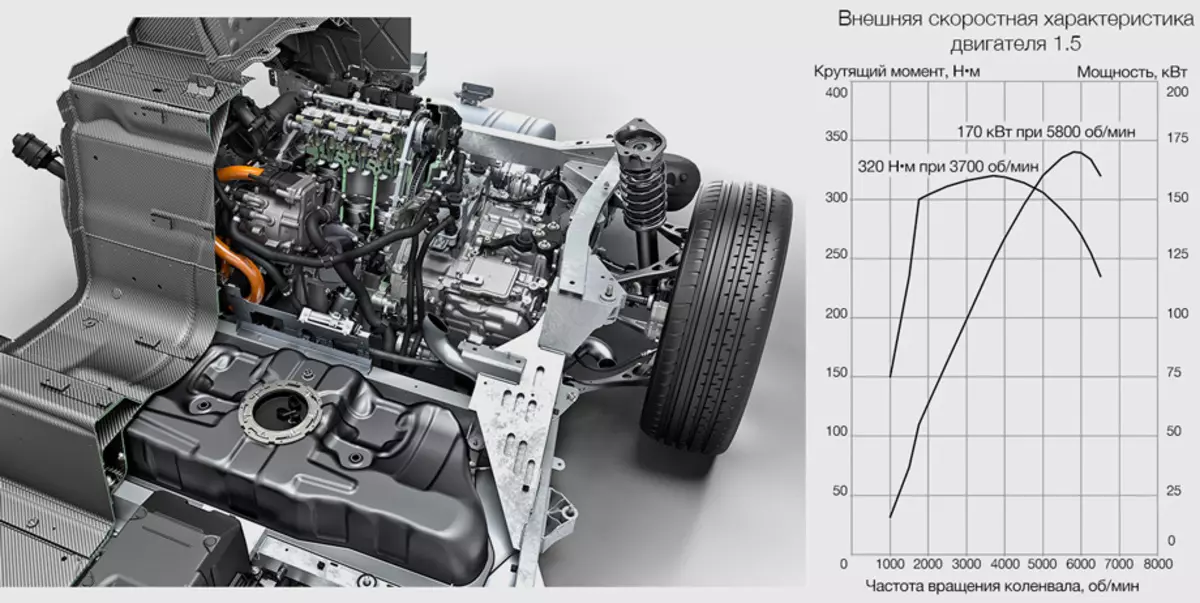 Ýokary kesgitleme formatda gibrid bmw I8 hakda aýdýarys 8127_10