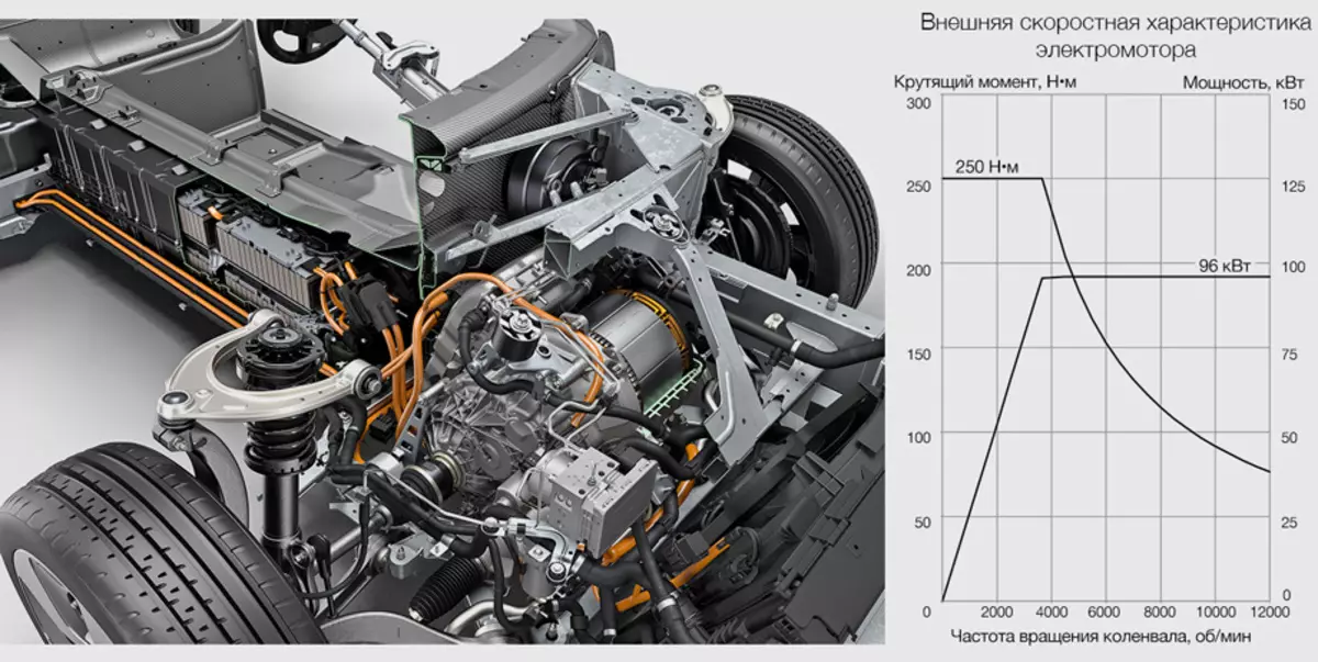 Ýokary kesgitleme formatda gibrid bmw I8 hakda aýdýarys 8127_11