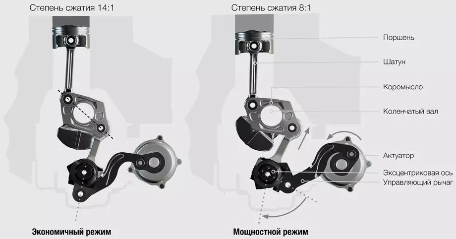 Ngganti rasio komprèsi ing Infiniti QX50 Crossover 838_11