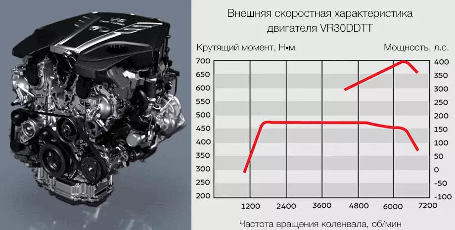 Jsme překvapeni skromností ambicí syntetické kupé Infiniti Q60 840_8