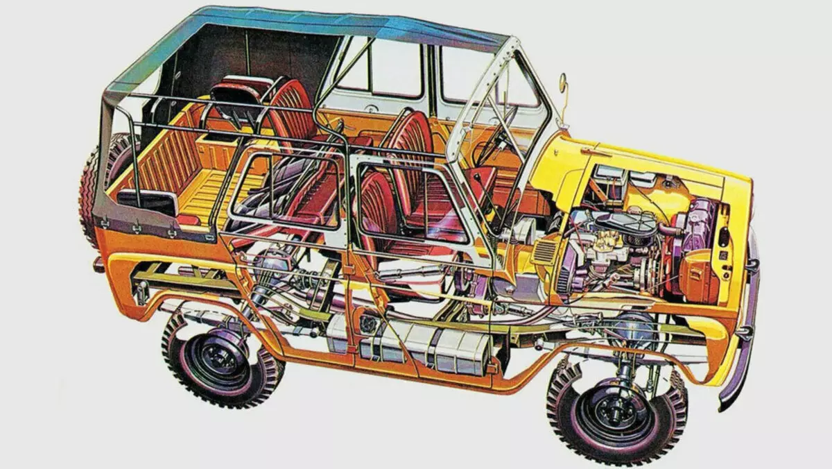 Sukeltaa menneisyyteen Lada 4x4: n ja UAZ Hunterin kanssa 978_34